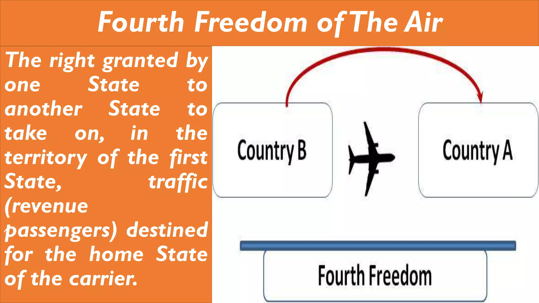 The Freedoms of the Air | PDF