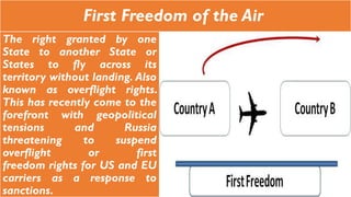 The Freedoms of the Air | PDF