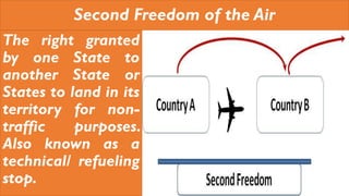 The Freedoms of the Air | PDF
