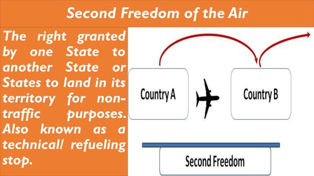 The Freedoms of the Air | PDF | Air Travel | Travel Type