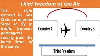 The Freedoms of the Air | PDF