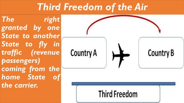 The Freedoms of the Air | PDF | Air Travel | Travel Type