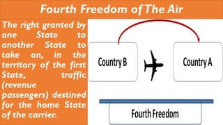 The Freedoms of the Air | PDF