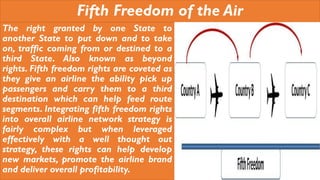 The Freedoms of the Air | PDF