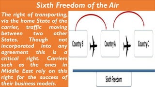 The Freedoms of the Air | PDF