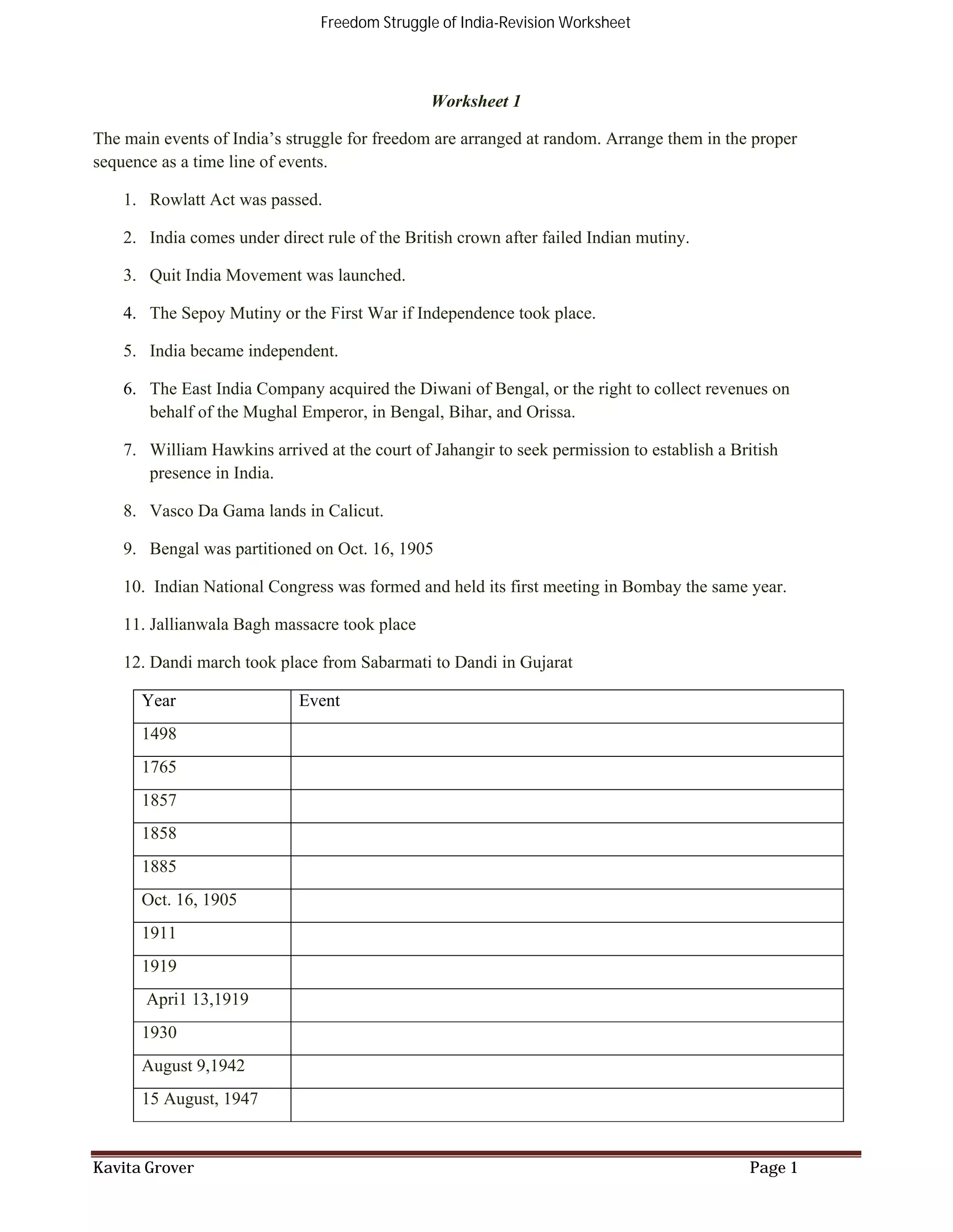 Freedom Struggle of India -Revision Worksheets | PDF