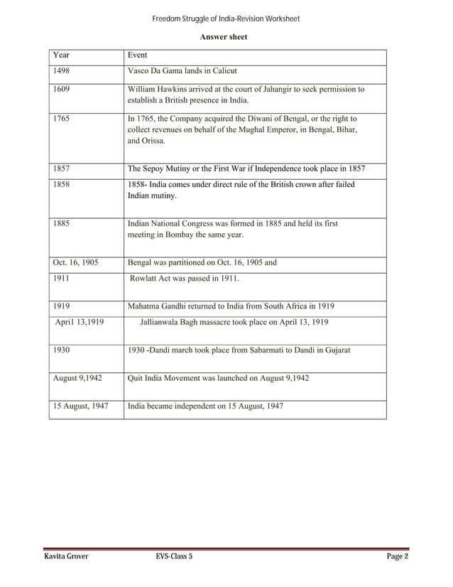 Freedom Struggle of India -Revision Worksheets | PDF | Asia Travel ...