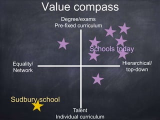 Sudbury Education - freedom for childern | PPTX