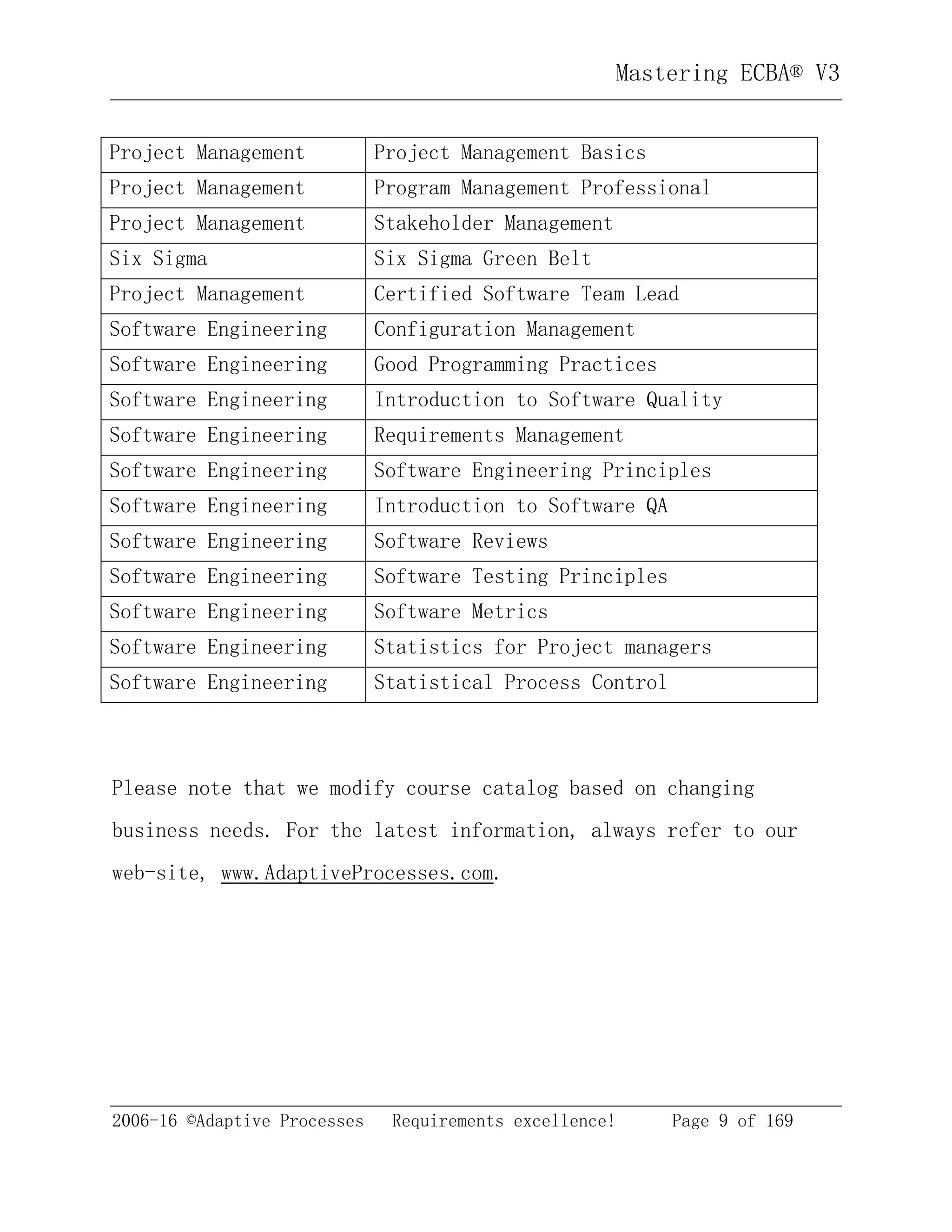 Free ECBA study guide - Mastering ecba | PDF