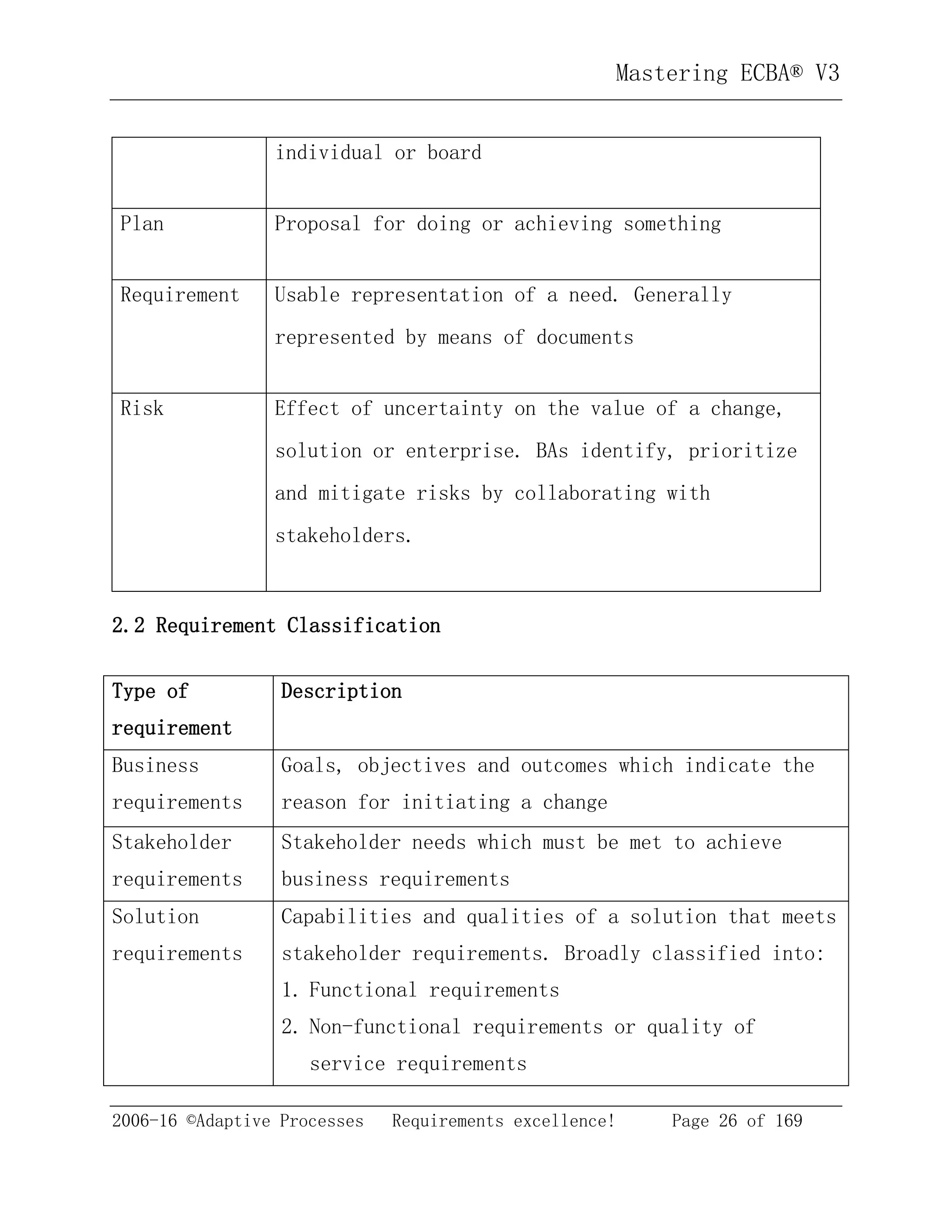 Free ECBA study guide - Mastering ecba | PDF