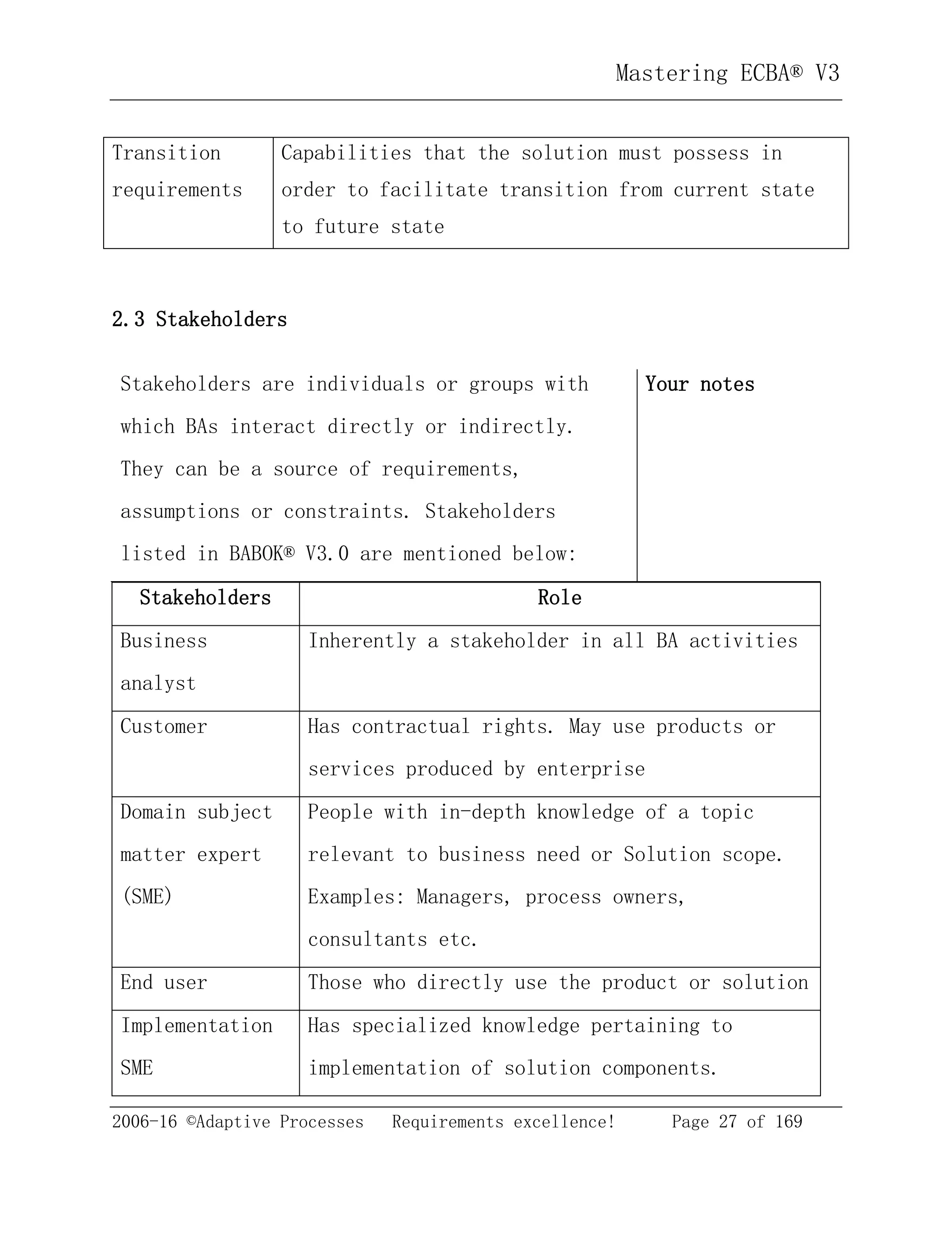 Free ECBA study guide - Mastering ecba | PDF