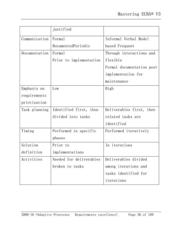 Free ECBA study guide - Mastering ecba | PDF | Business Administration | Business