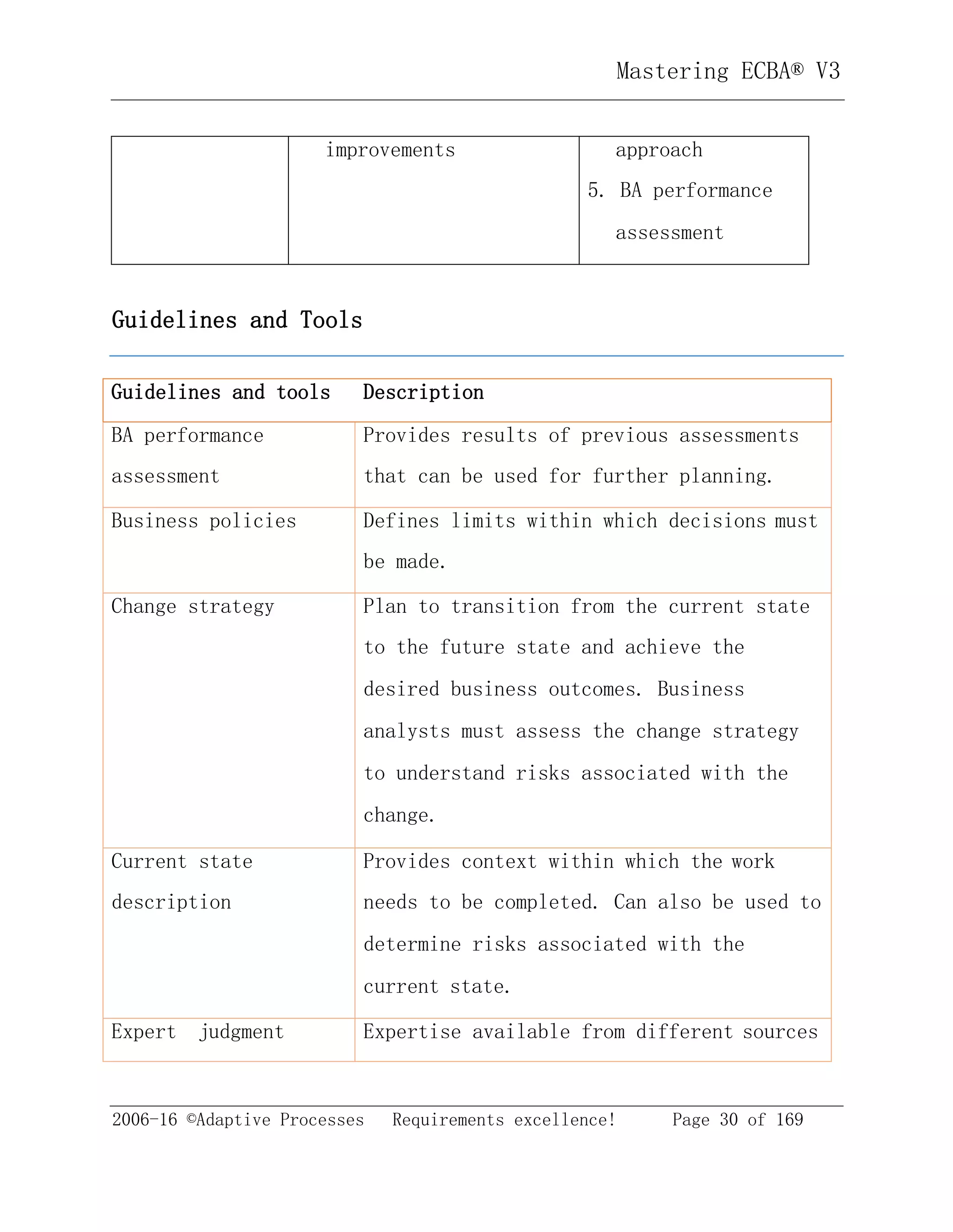 Free ECBA V3 study material | PDF