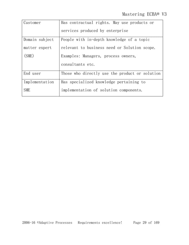 Free ECBA V3 study material | PDF