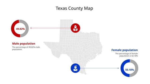 Free Editable Texas County Map to identify the MAP | PPTX