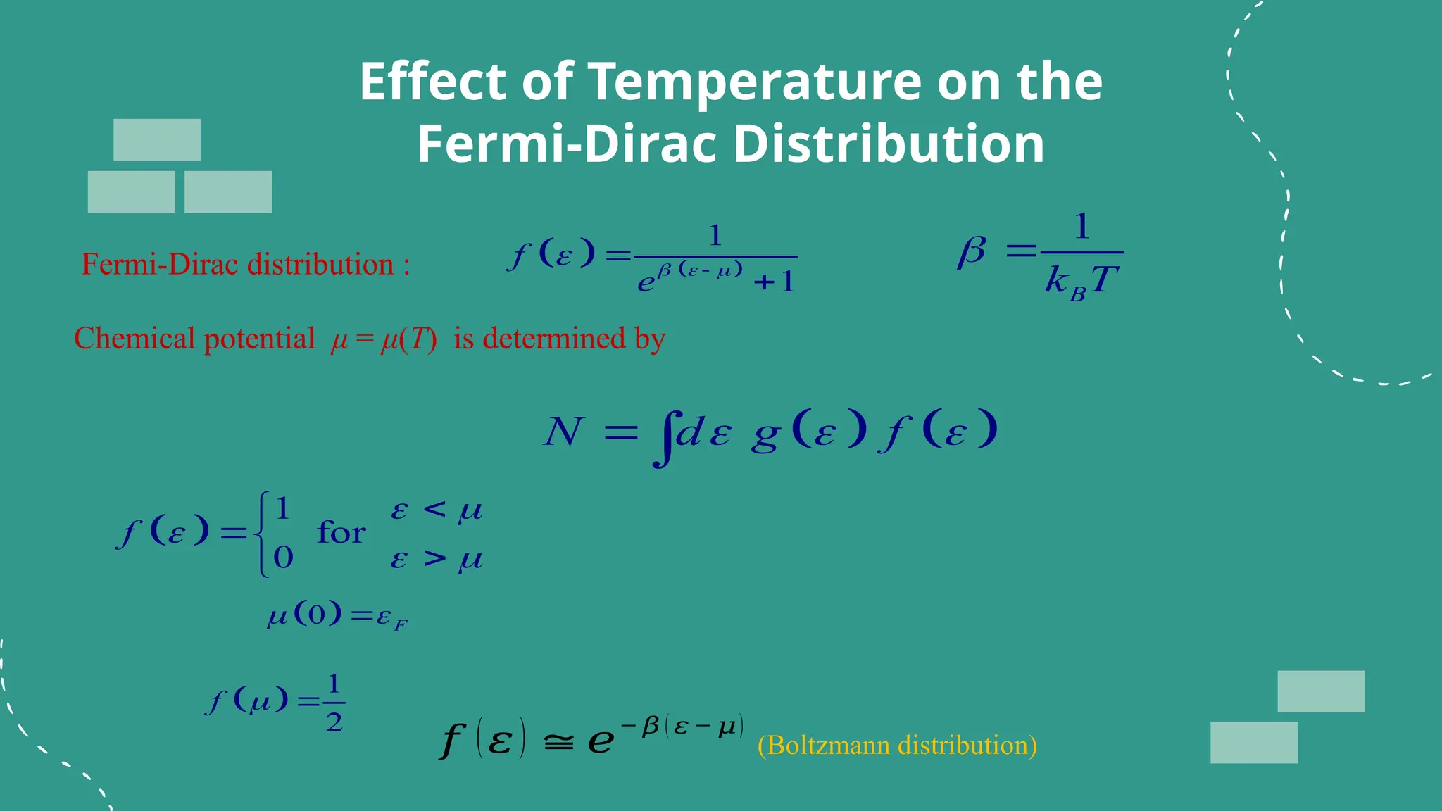 free electron fermi gas_supp_123456789abcdefghij.pptx