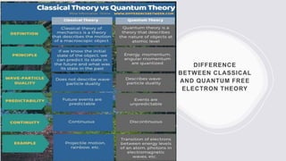 FREE ELECTRON THEORY.pptx