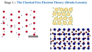 Free electron theory of metals (Classical and quantum).pptx