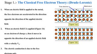 Free electron theory of metals (Classical and quantum).pptx