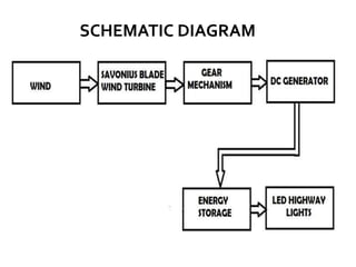 free energy concept.pptx