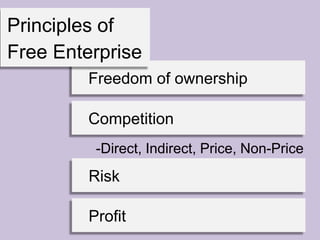 Free Enterprise | PPT