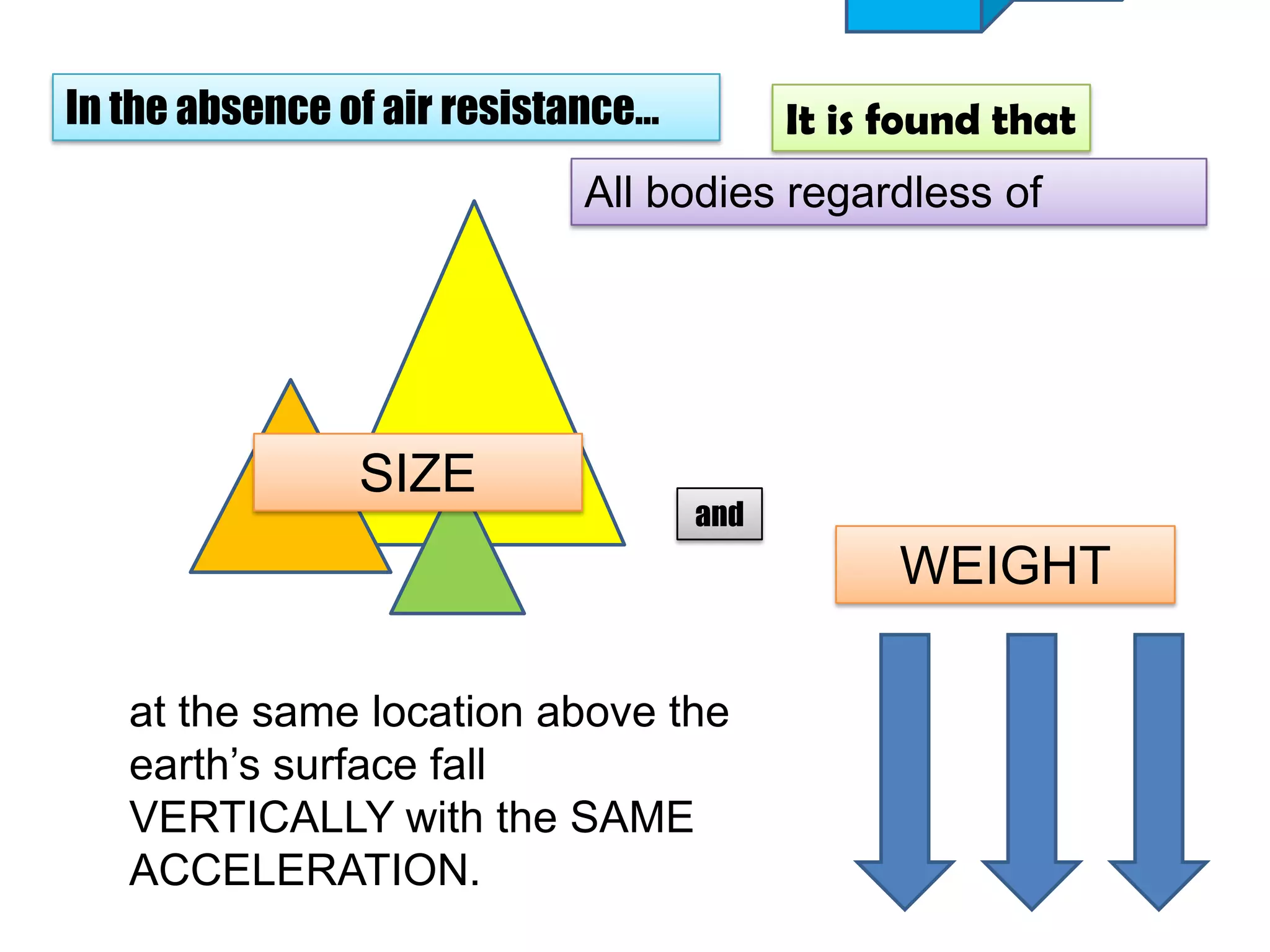 Free Falling Bodies | PPTX