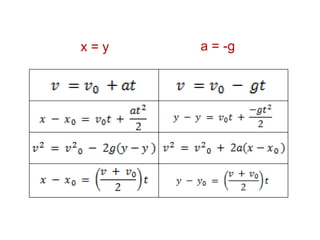 Free Falling Bodies | PPTX