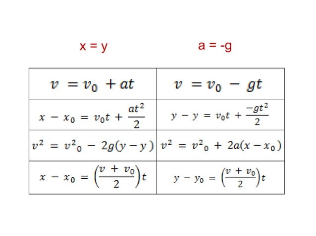 Free Falling Bodies | PPTX