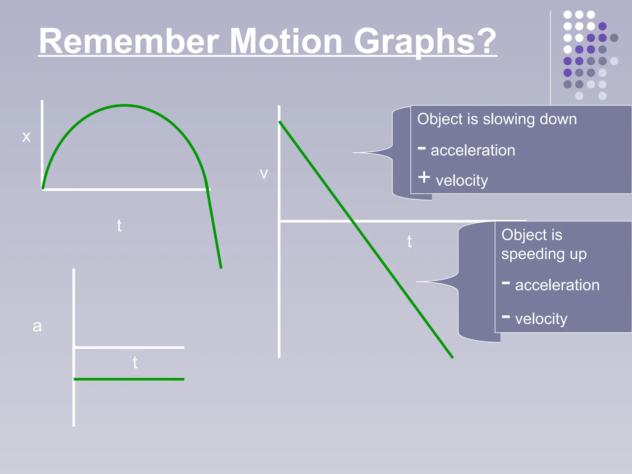 Free Fall Powerpoint Presentation (Problems and Formulas) | PPTX