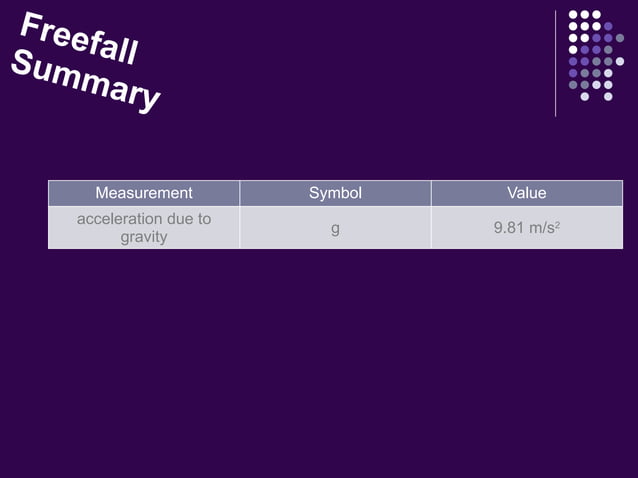 Free Fall Powerpoint Presentation (Problems and Formulas) | PPT