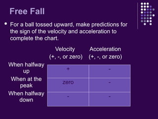 Free Fall Powerpoint Presentation (Problems and Formulas) | PPTX