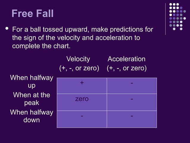 Free Fall Powerpoint Presentation (Problems and Formulas) | PPT