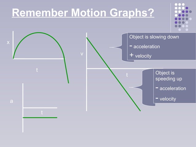 Free Fall Powerpoint Presentation (Problems and Formulas) | PPT