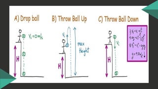 FREE FALL PHYSICS 1: What is FREE FALL?? | PPTX