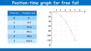 Free fall physics for middle school.pptx