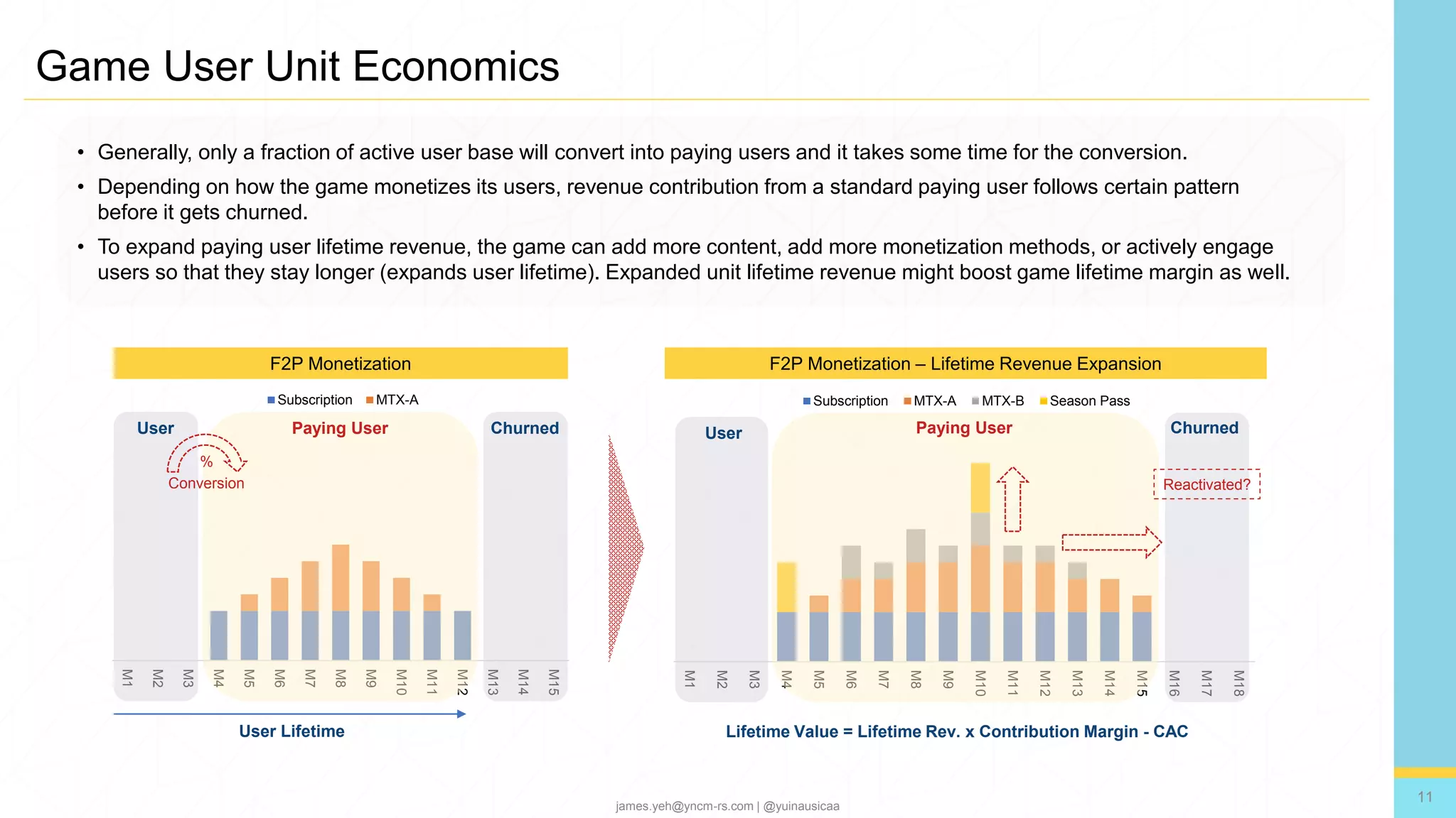 Garena Free Fire | PDF