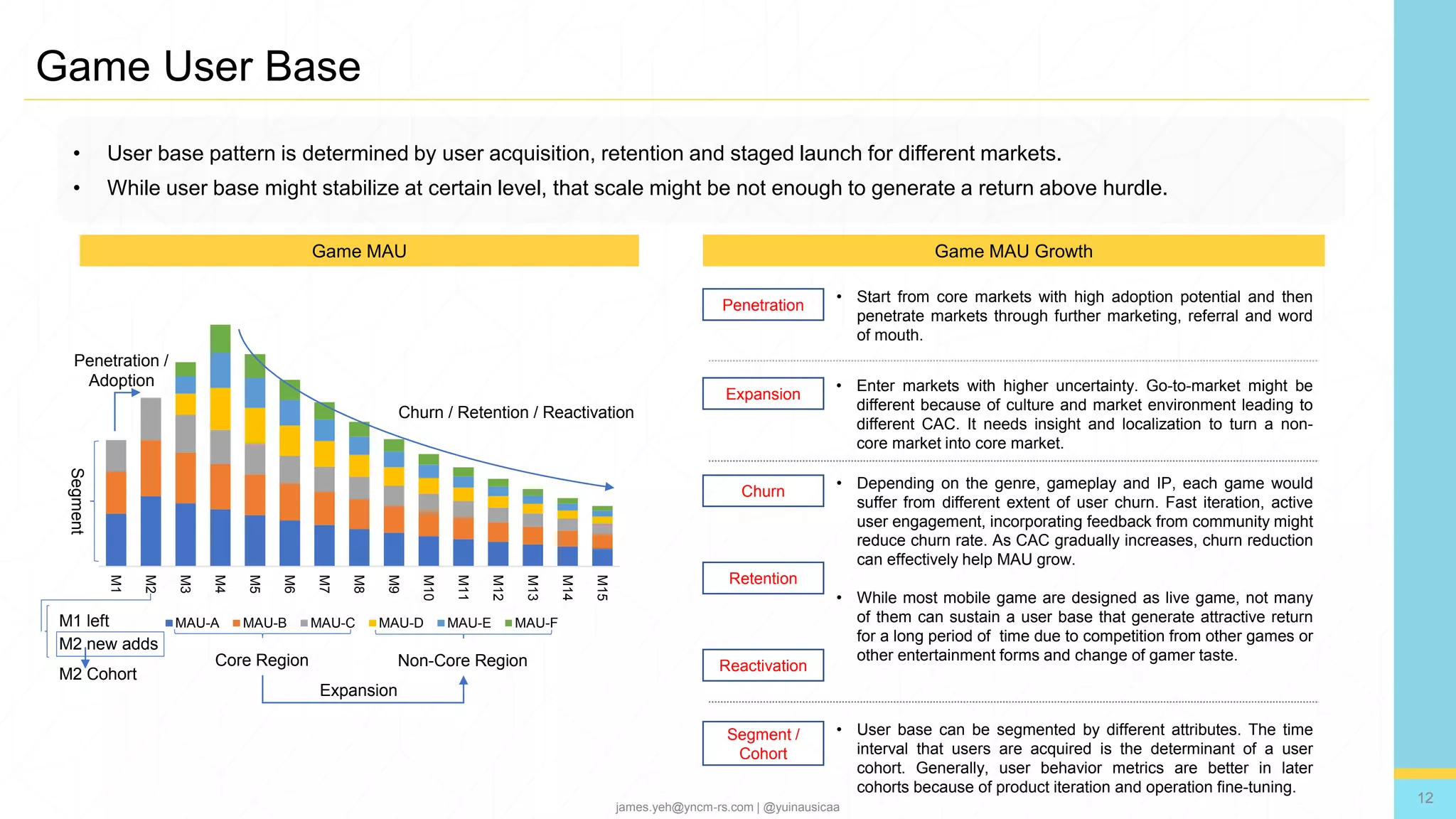 Garena Free Fire | PDF