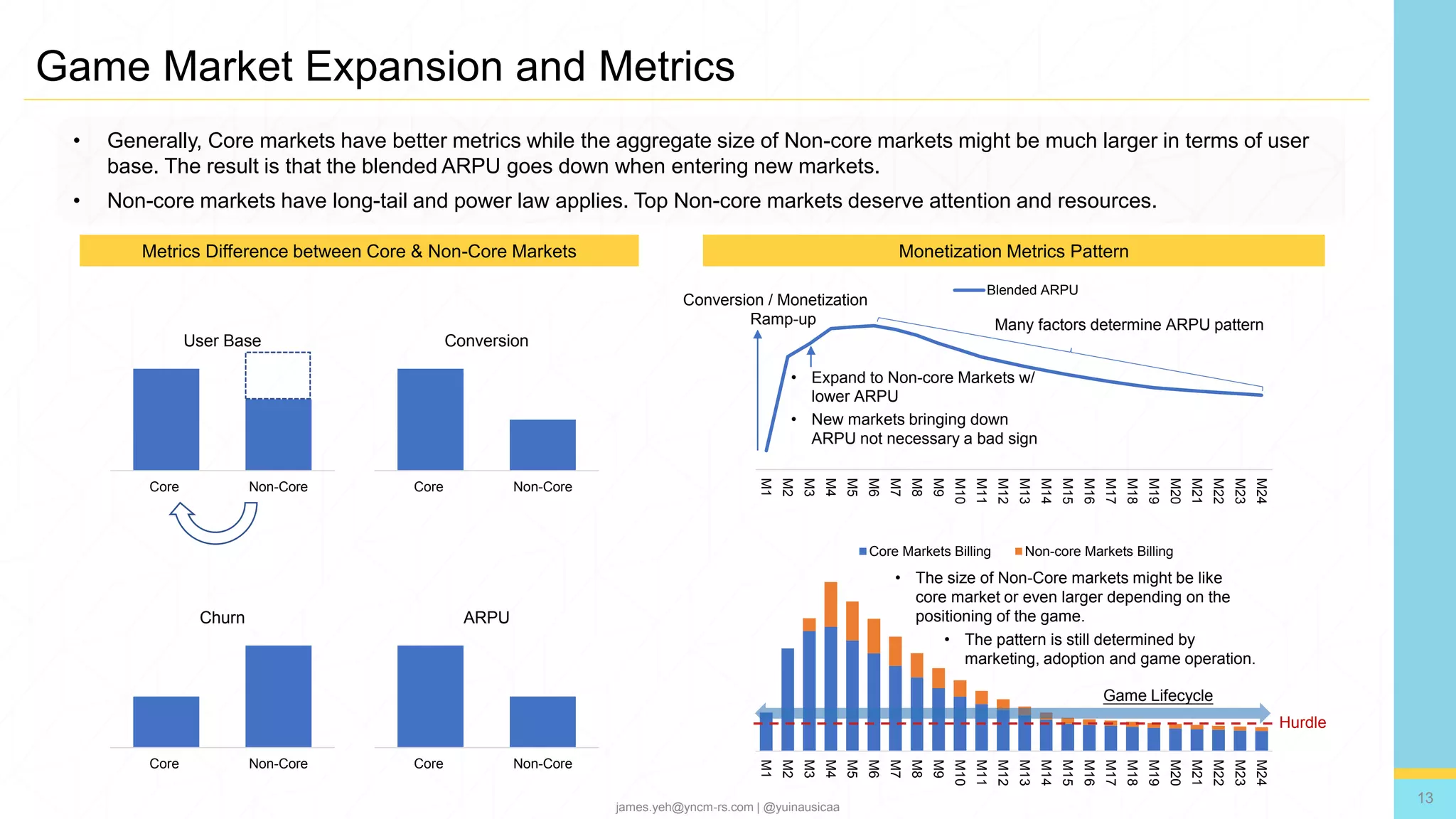 Garena Free Fire | PDF