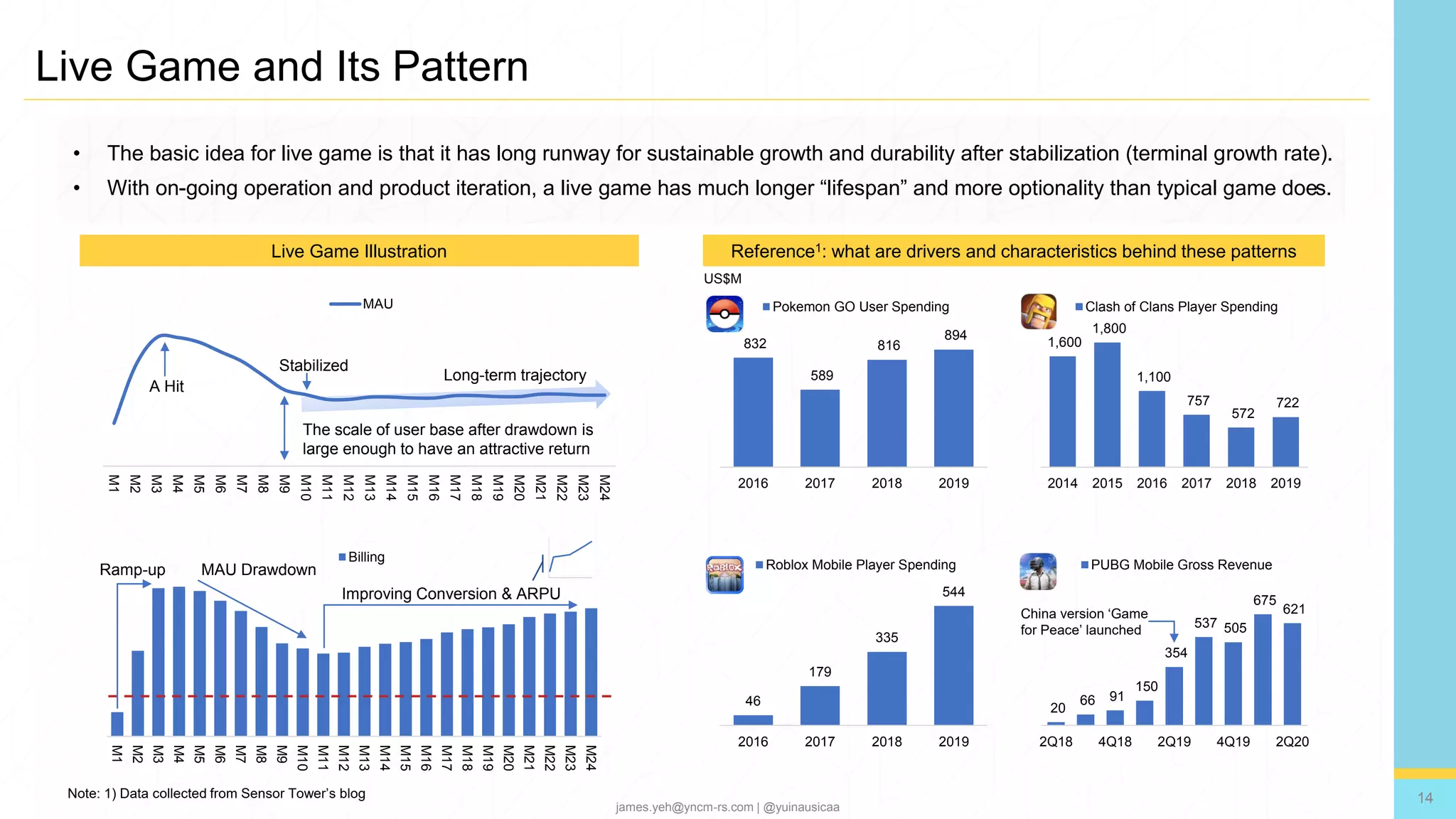 Garena Free Fire | PDF