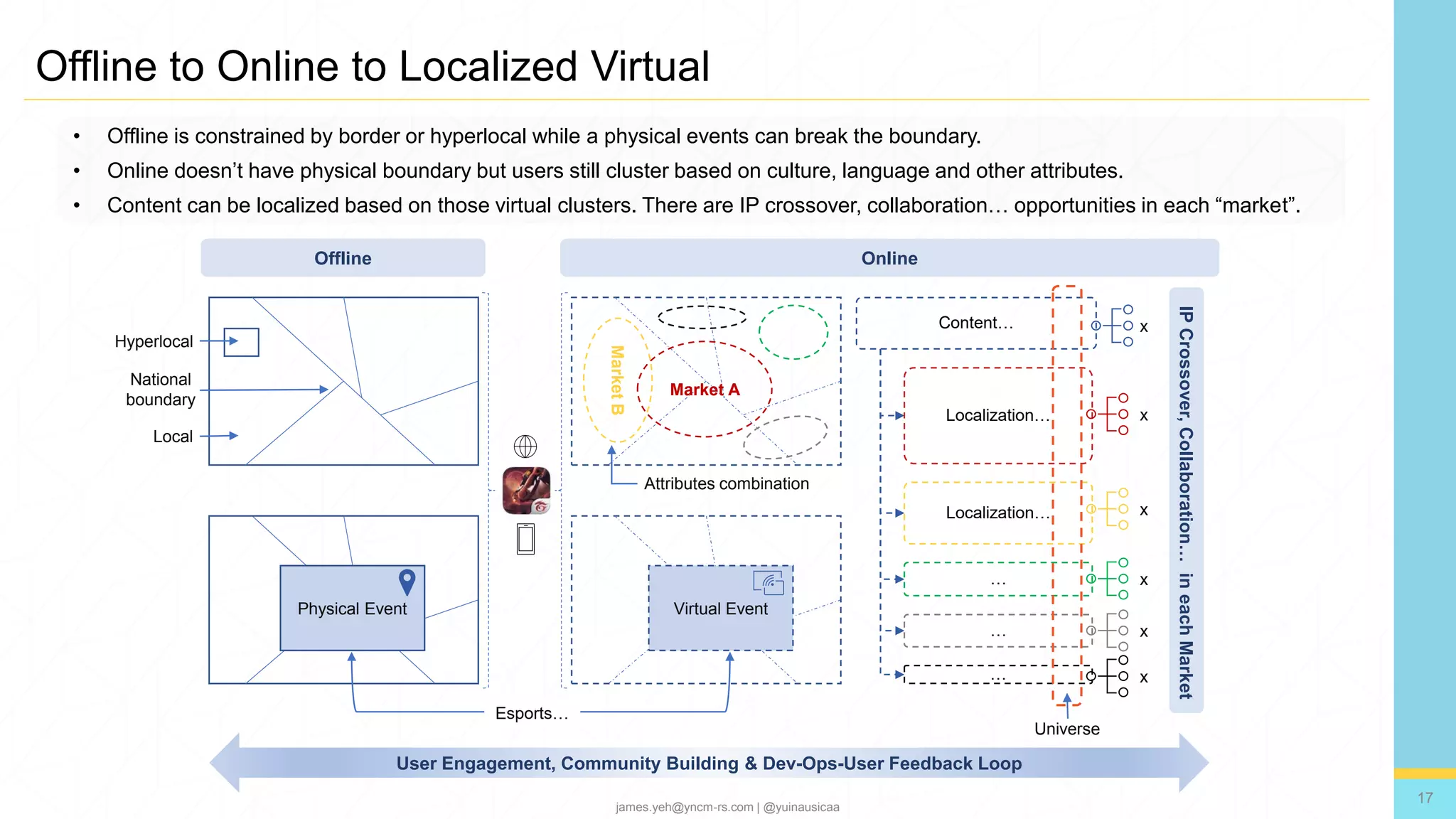 Garena Free Fire | PDF