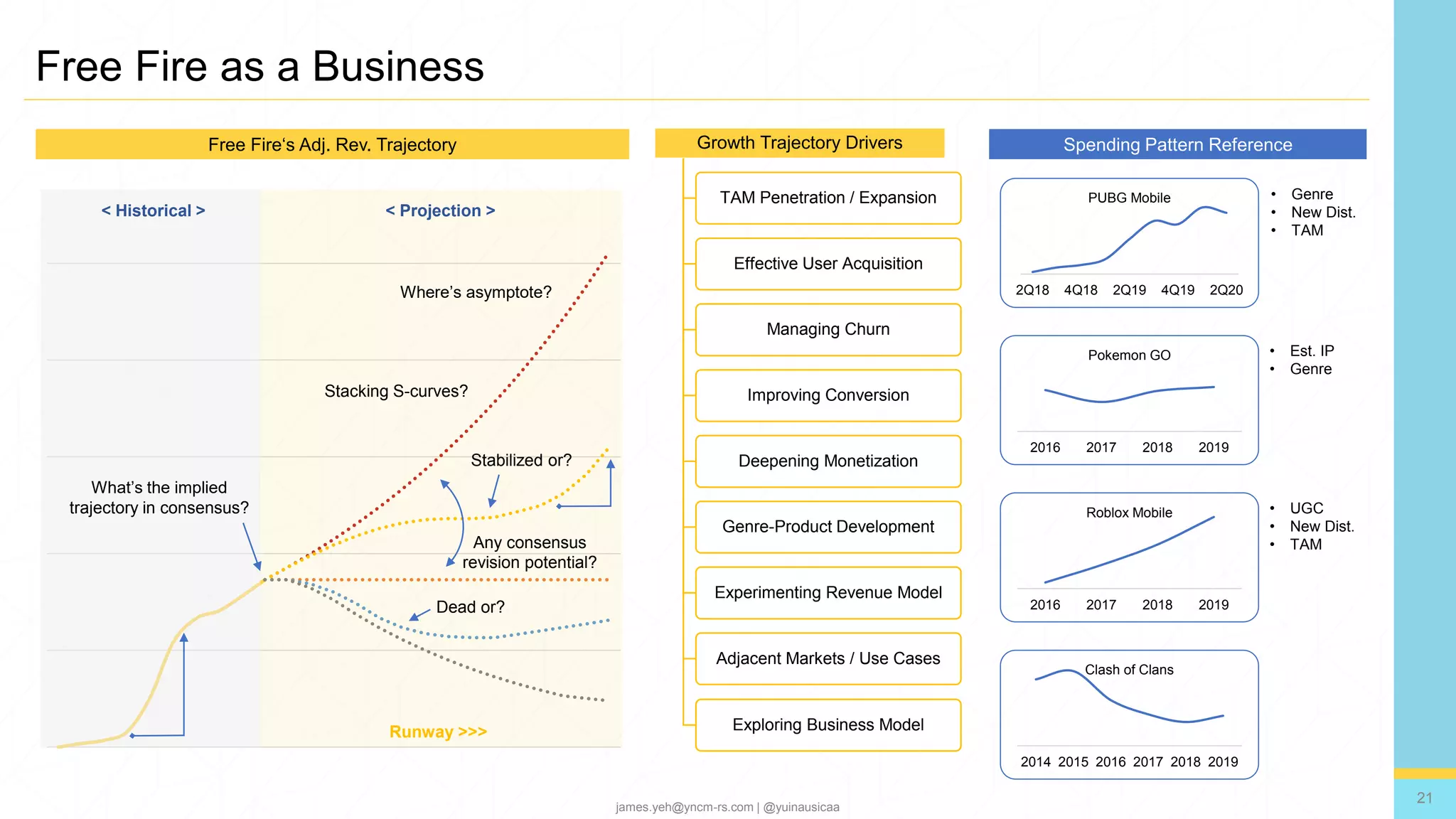 Garena Free Fire | PDF
