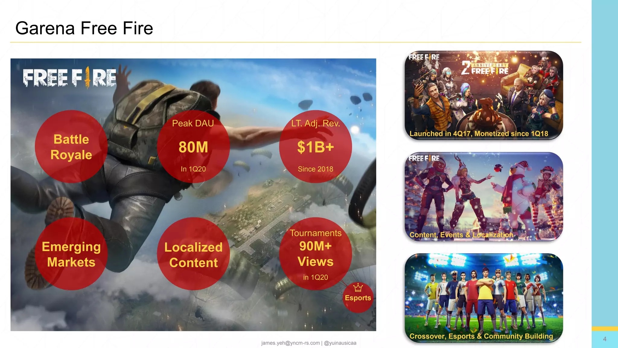Garena Free Fire | PDF