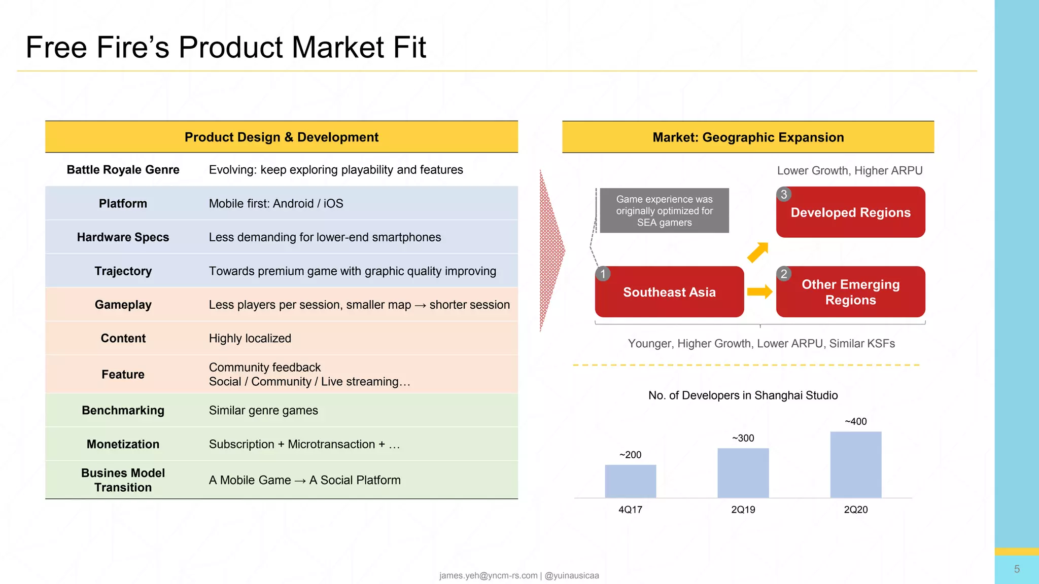 Garena Free Fire | PDF