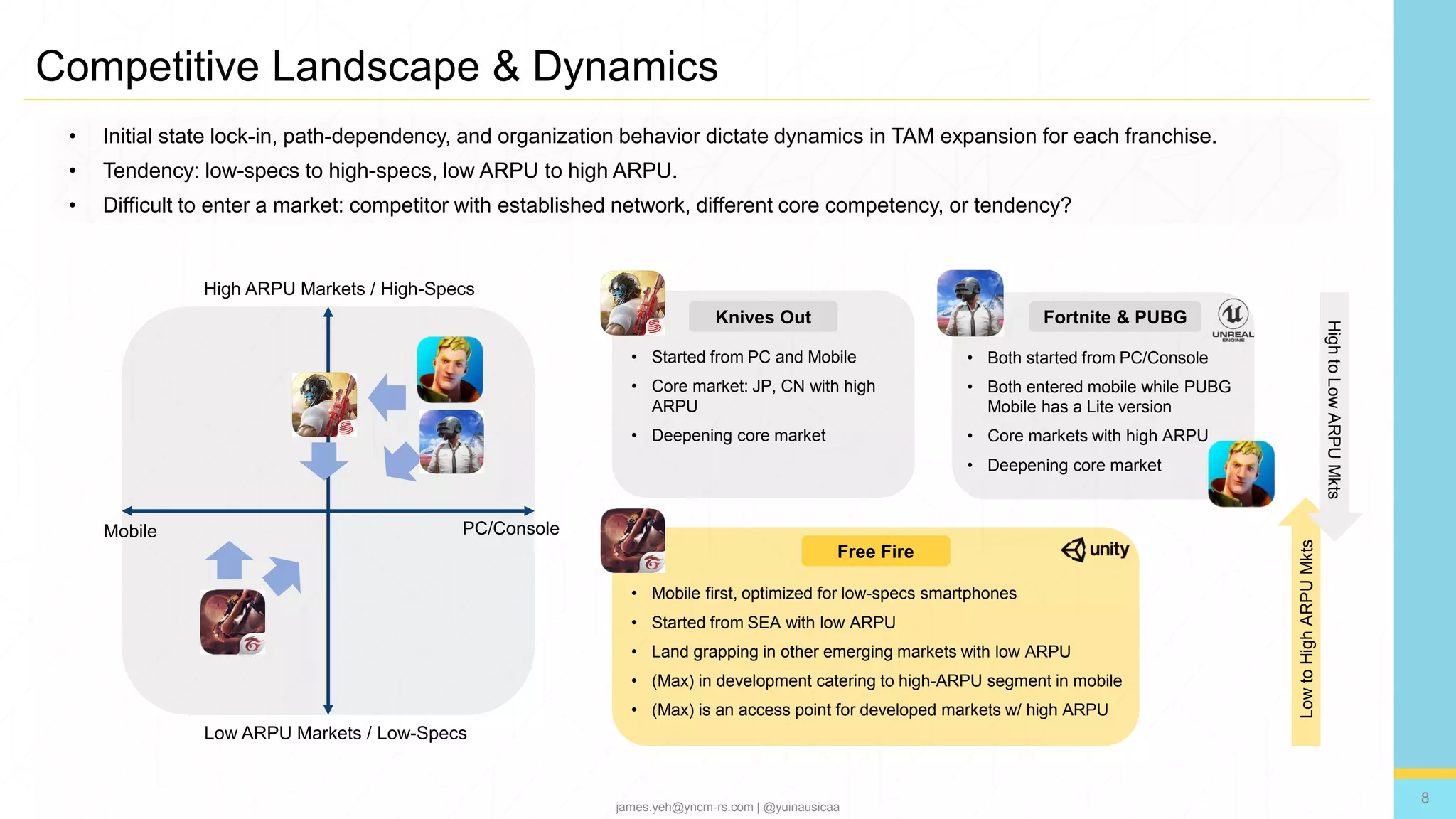 Garena Free Fire | PDF