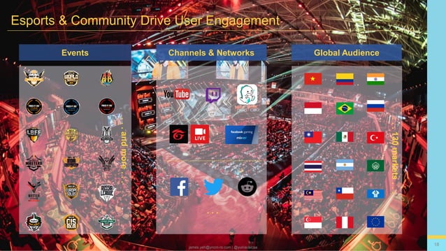 Garena Free Fire | PDF | Mobile Games | Video Gaming