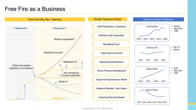Garena Free Fire | PDF | Mobile Games | Video Gaming