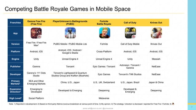 Garena Free Fire | PDF | Mobile Games | Video Gaming