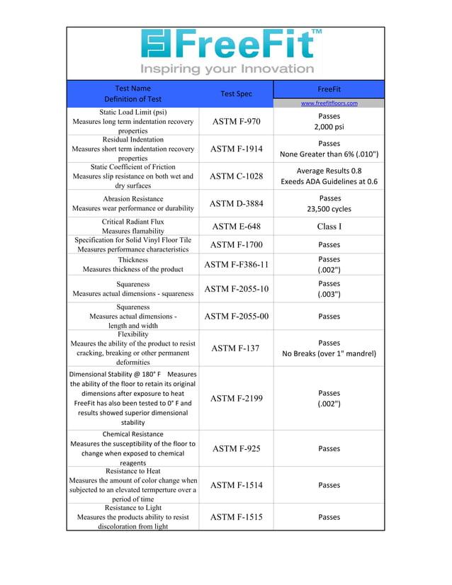 Free fit astm results | PDF