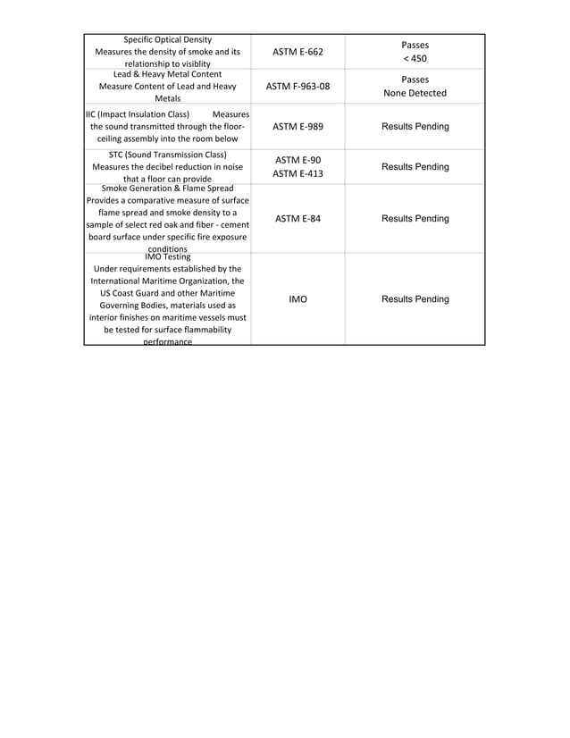 Free fit astm results | PDF