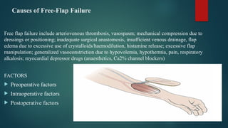 anaesthesia for free flap oncosurgery.pptx